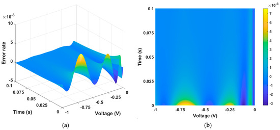 A Compact Memristor Model Based on Physics-Informed Neural Networks