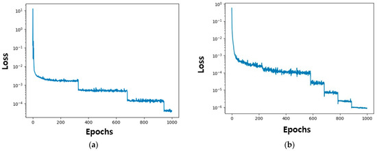 A Compact Memristor Model Based on Physics-Informed Neural Networks
