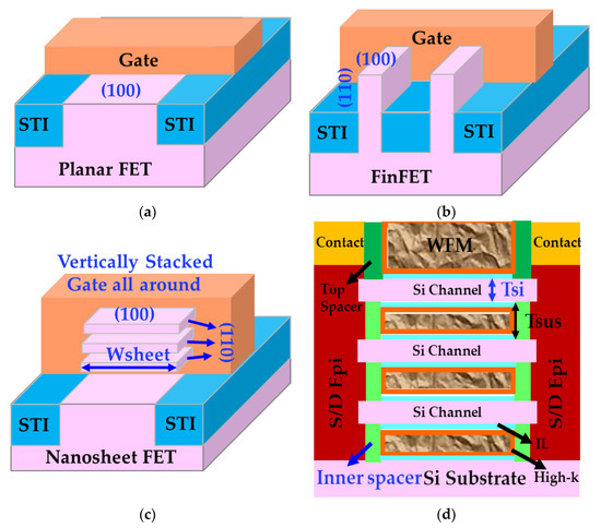 A Review of Reliability in Gate-All-Around Nanosheet Devices