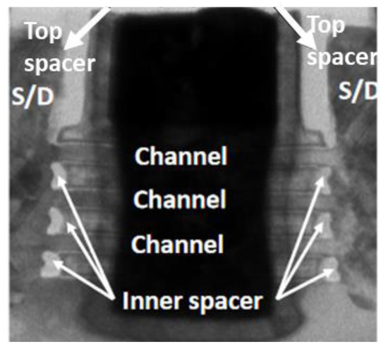 A Review of Reliability in Gate-All-Around Nanosheet Devices