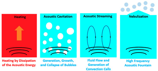 An Overview of the Recent Advances in Pool Boiling Enhancement ...