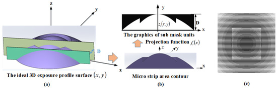 Mask-Moving-Lithography-Based High-Precision Surface Fabrication Method ...