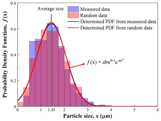 Cooling Performance Prediction of Particle-Based Radiative Cooling Film ...