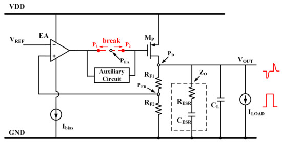 A Fast Transient Response Capacitor-Less LDO with Transient Enhancement Technology