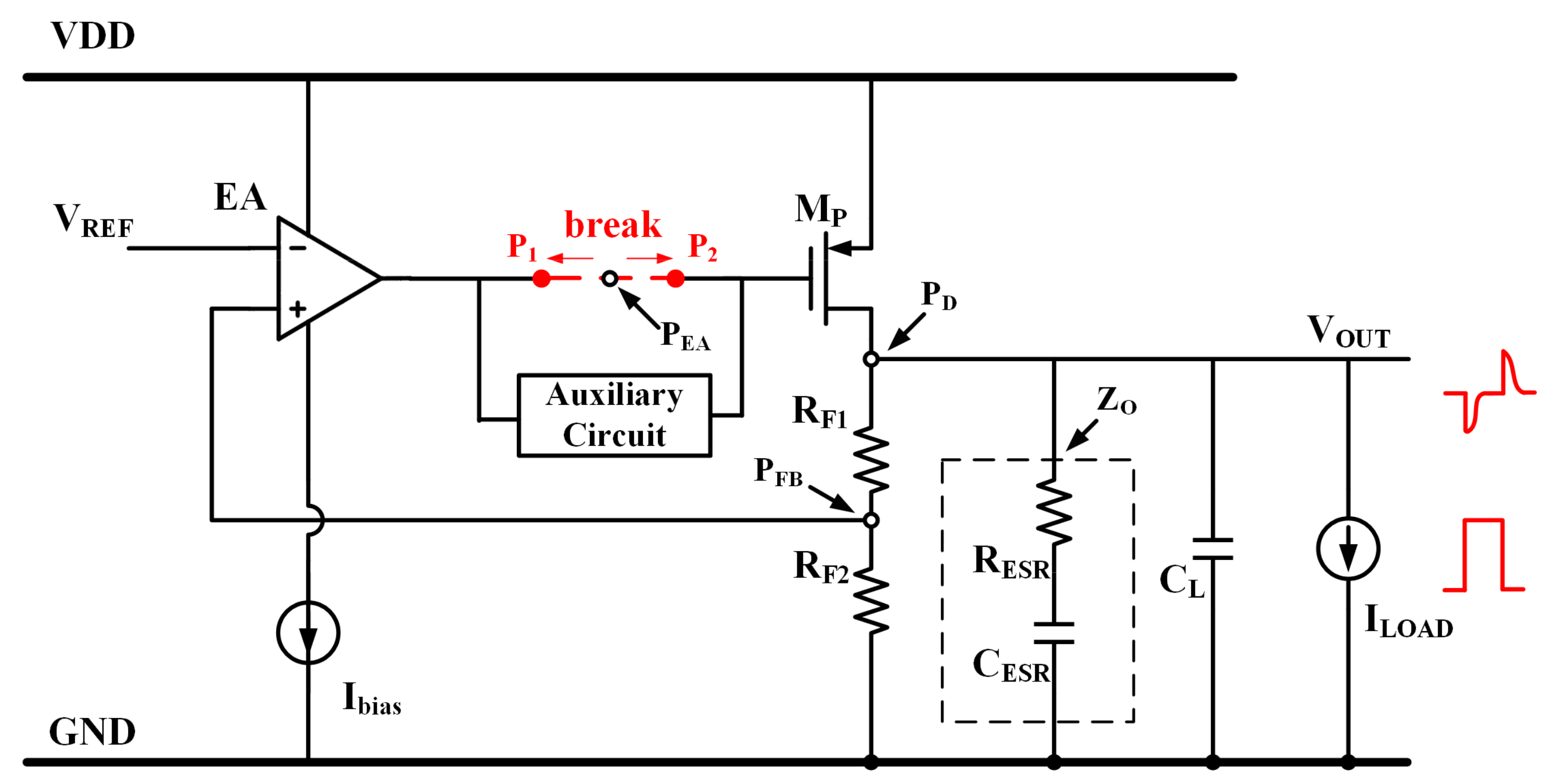 A Fast Transient Response Capacitor-Less LDO with Transient Enhancement Technology