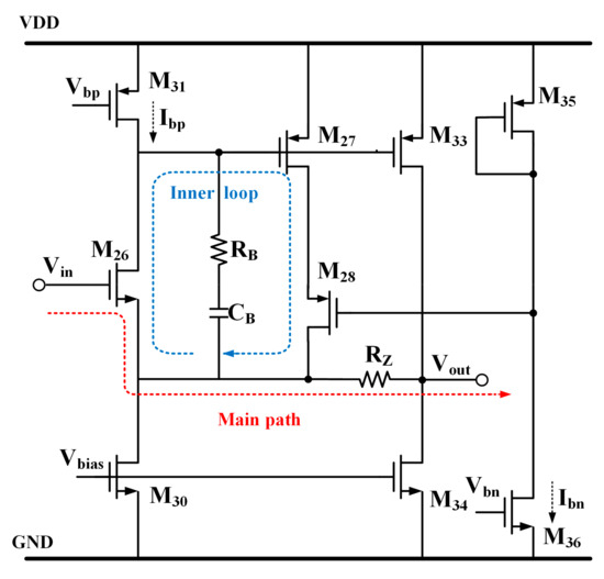 A Fast Transient Response Capacitor-Less LDO with Transient Enhancement Technology