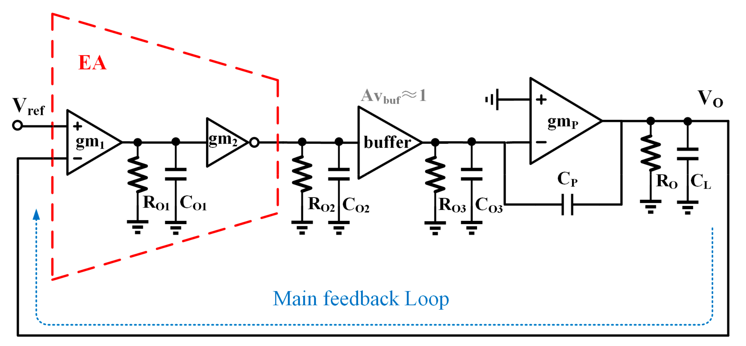 A Fast Transient Response Capacitor-Less LDO with Transient Enhancement Technology