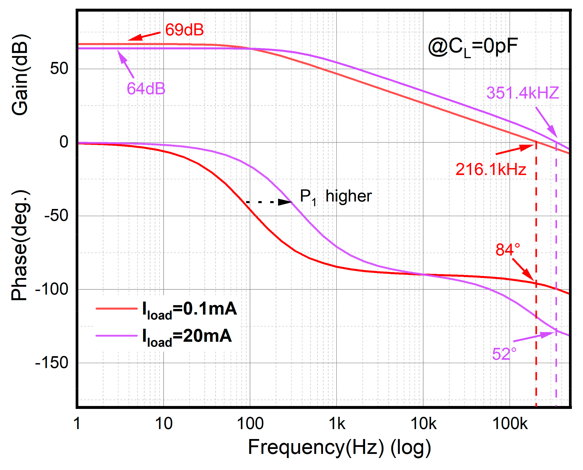 A Fast Transient Response Capacitor-Less LDO with Transient Enhancement Technology