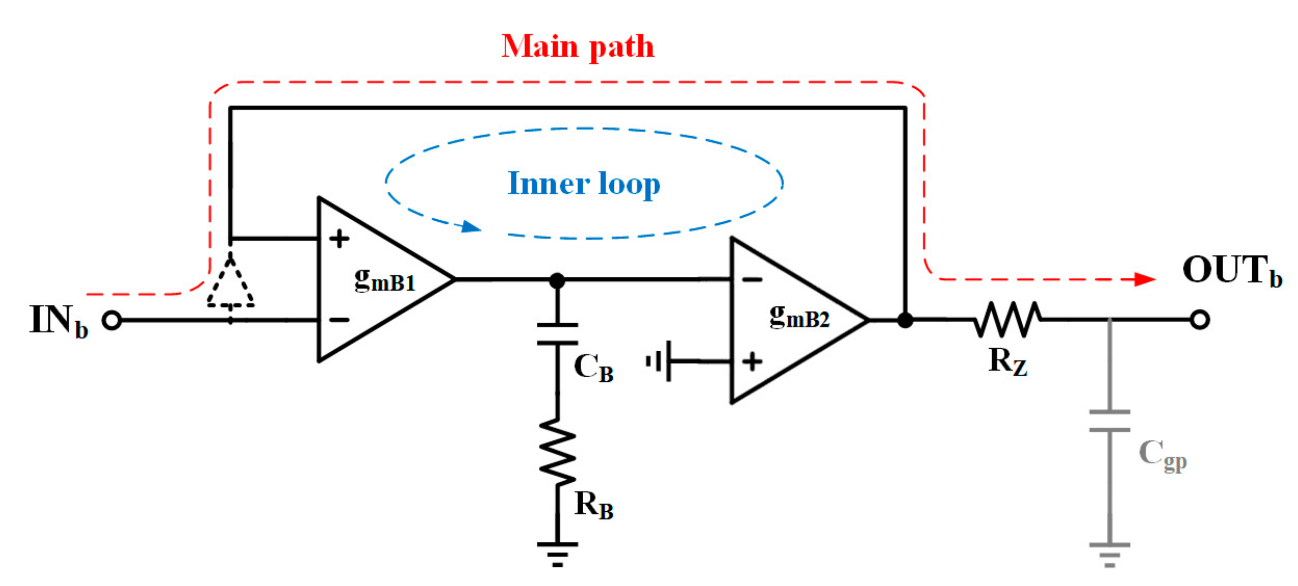 A Fast Transient Response Capacitor-Less LDO with Transient Enhancement Technology