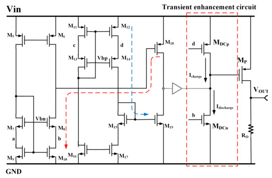 A Fast Transient Response Capacitor-Less LDO with Transient Enhancement Technology