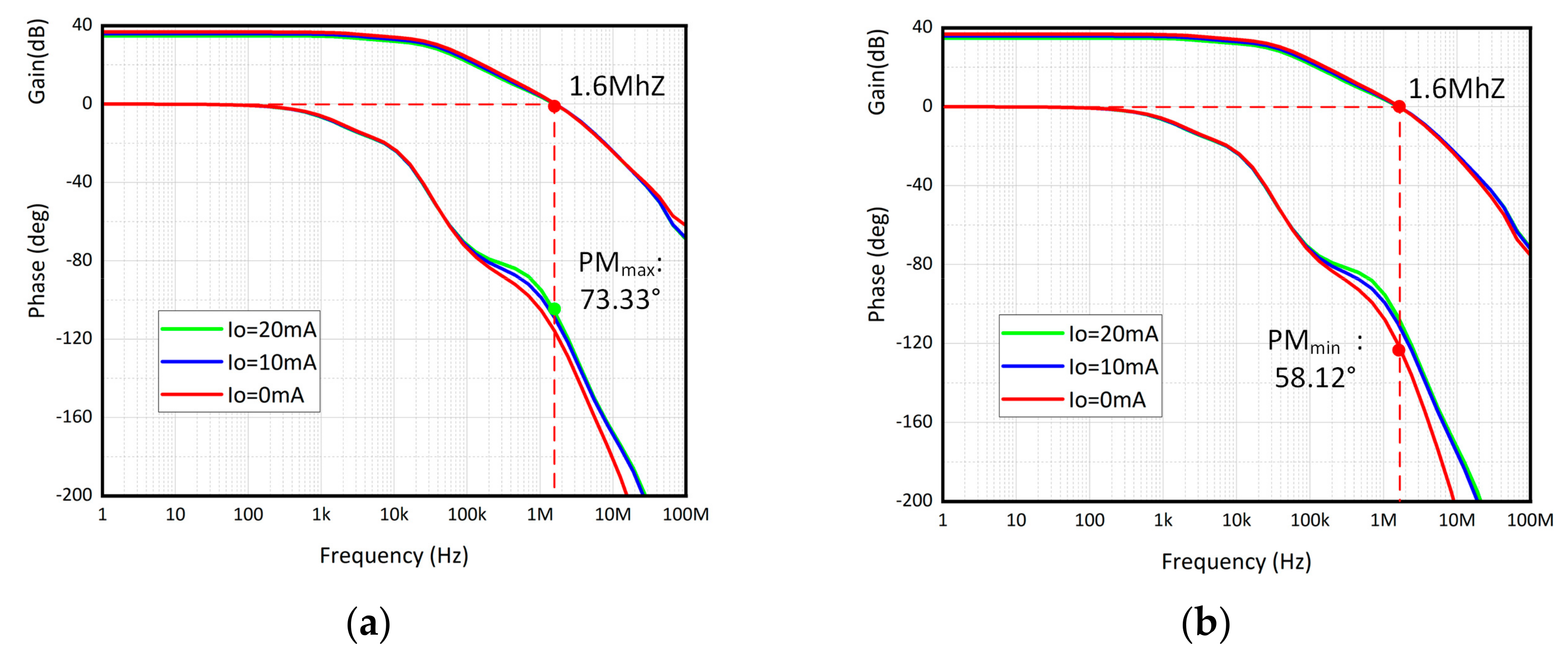 A Fast Transient Response Capacitor-Less LDO with Transient Enhancement Technology