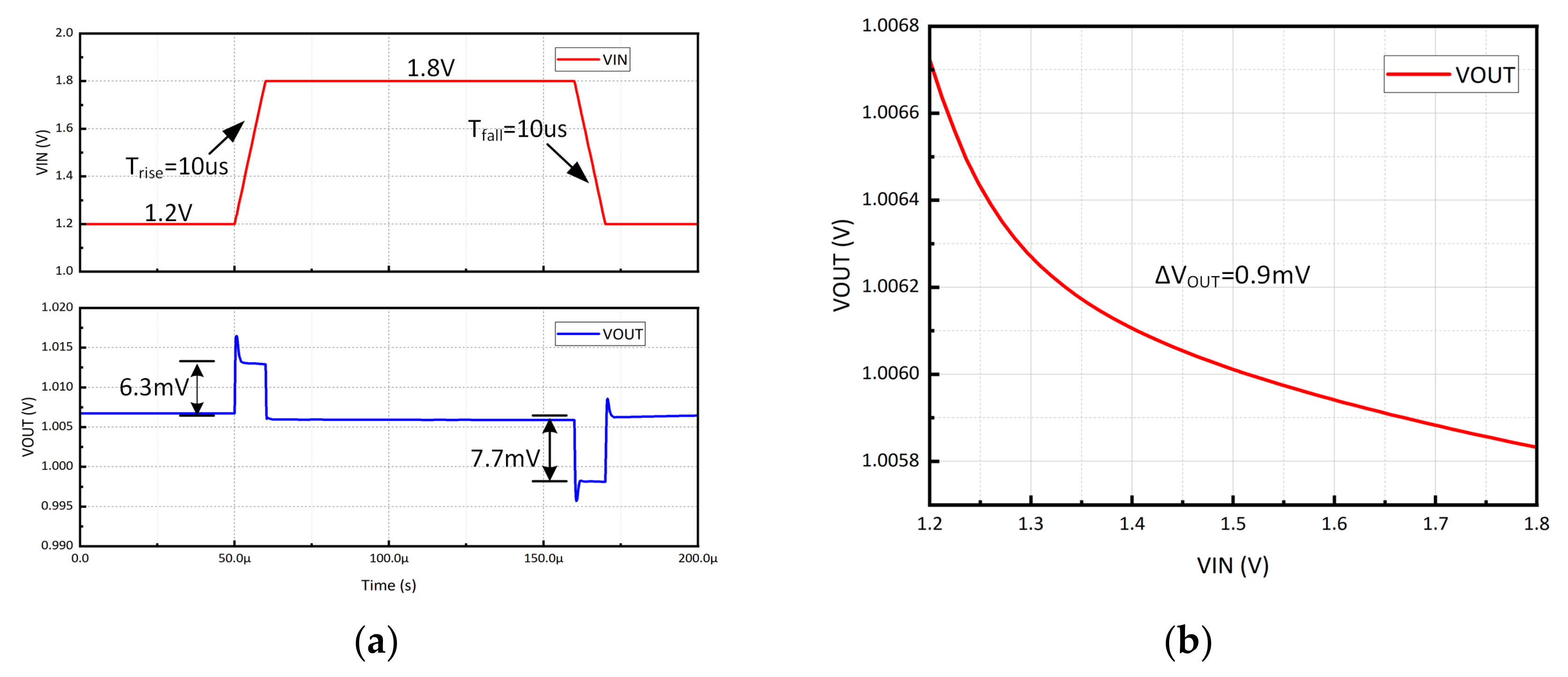 A Fast Transient Response Capacitor-Less LDO with Transient Enhancement Technology