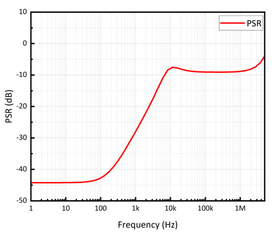 A Fast Transient Response Capacitor-Less LDO with Transient Enhancement Technology