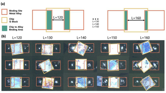 Optimizing Binding Site Spacing in Fluidic Self-Assembly for Enhanced Microchip Integration Density