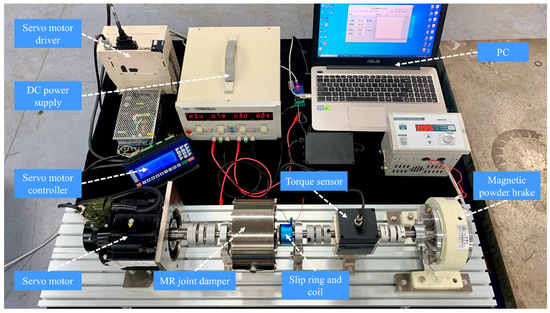 Design and Control of Upper Limb Rehabilitation Training Robot Based on ...
