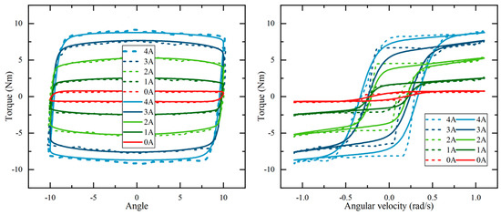 Design and Control of Upper Limb Rehabilitation Training Robot Based on ...