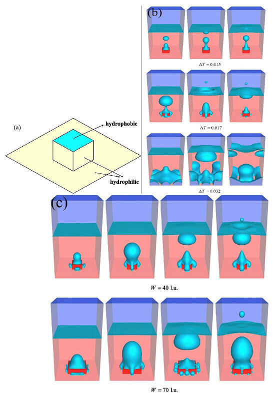 An Overview of Innovative Surface-Modification Routes for Pool Boiling ...