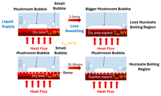 An Overview of Innovative Surface-Modification Routes for An Overview of Innovative Surface-Modification Routes for