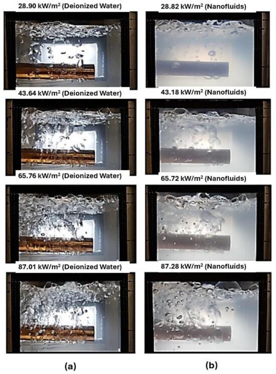 An Overview of Innovative Surface-Modification Routes for Pool Boiling ...
