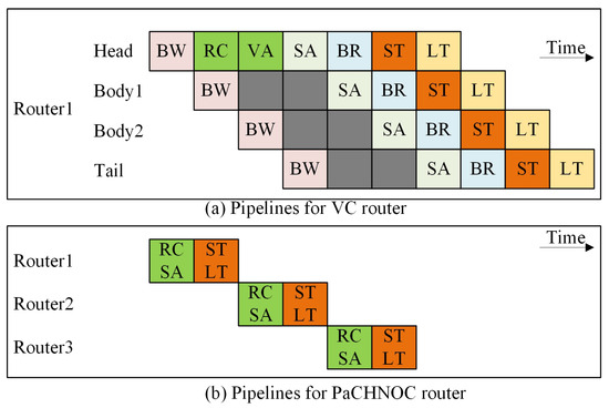 PaCHNOC: Packet and Circuit Hybrid Switching NoC for Real-Time Parallel Stream Signal Processing