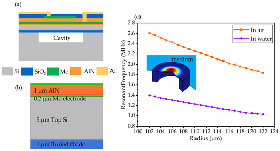 A Novel Nondestructive Testing Probe Using AlN-Based Piezoelectric ...