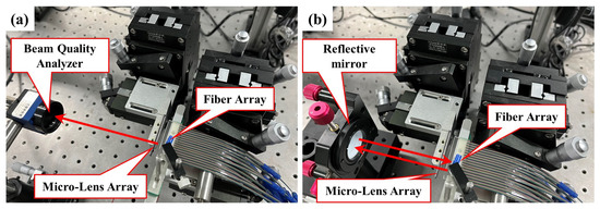 The Design of a Fiber-Coupling Micro-Lens Array for an M × N Wavelength ...