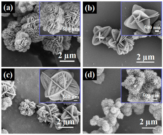 Micromachines | Free Full-Text | Fabrication of Li4Ti5O12 (LTO) as ...