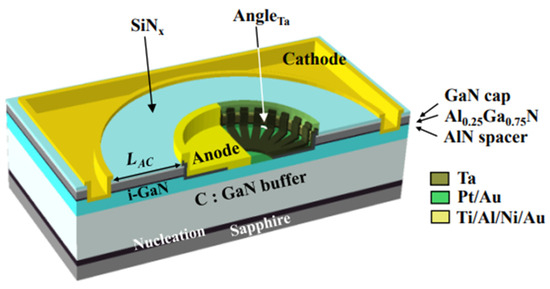 Research on the Reliability of Threshold Voltage Based on GaN High ...