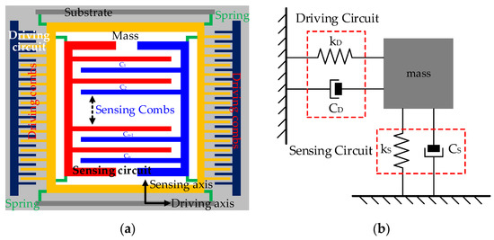 A Novel Temperature Drift Error Estimation Model for Capacitive MEMS Gyros Using Thermal Stress ...