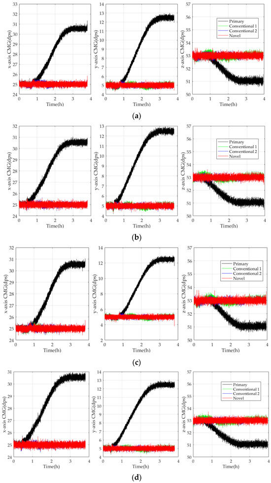 A Novel Temperature Drift Error Estimation Model for Capacitive MEMS Gyros Using Thermal Stress ...