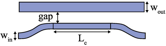 A Time Mode Pulse Interleaver in a Silicon-on-Insulator Platform for ...