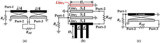 Modified Broadband Ruthroff-Type Transmission Line Transformer Balun ...