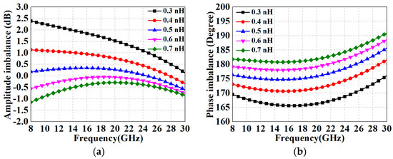 Modified Broadband Ruthroff-Type Transmission Line Transformer Balun ...