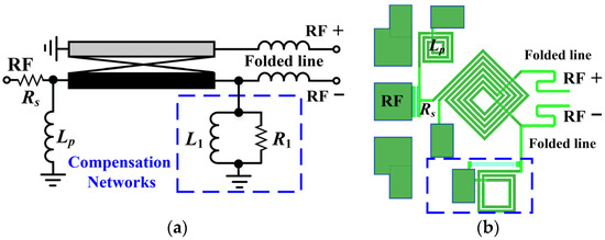 Modified Broadband Ruthroff-Type Transmission Line Transformer Balun ...