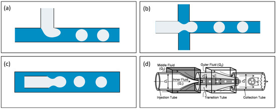 Recent Progress in Droplet Structure Machining for Advanced Optics