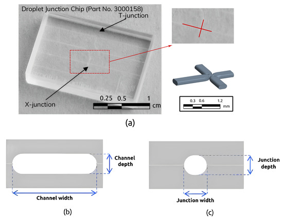 Squeezing Droplet Formation in a Flow-Focusing Micro Cross-Junction