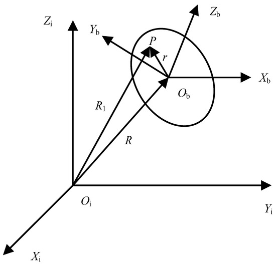 Attitude Algorithm of Gyroscope-Free Strapdown Inertial Navigation System Using Kalman Filter