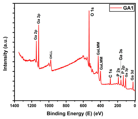 Advanced Fabrication of 3D Micro/Nanostructures of Gallium Oxide with a ...