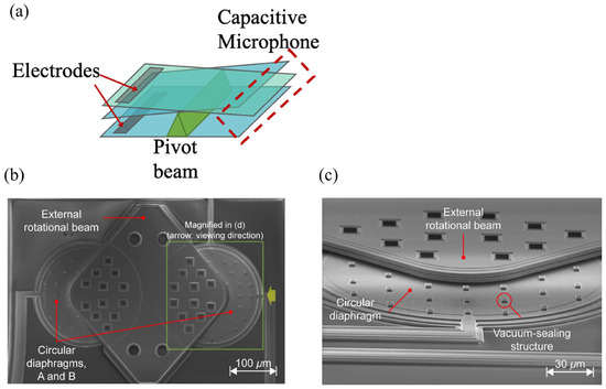 Micro-Electro-Mechanical Systems Microphones: A Brief Review ...