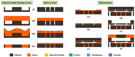 A Sensitivity-Enhanced Vertical-Resonant MEMS Electric Field Sensor ...