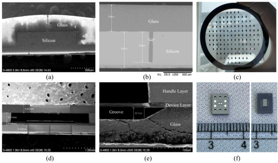 A Sensitivity-Enhanced Vertical-Resonant MEMS Electric Field Sensor ...