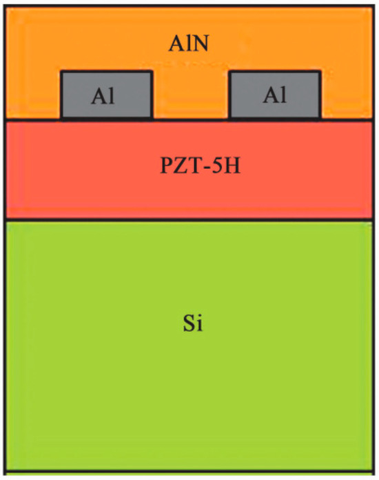 Micromachines | Free Full-Text | Recent Progress in Flexible Surface ...