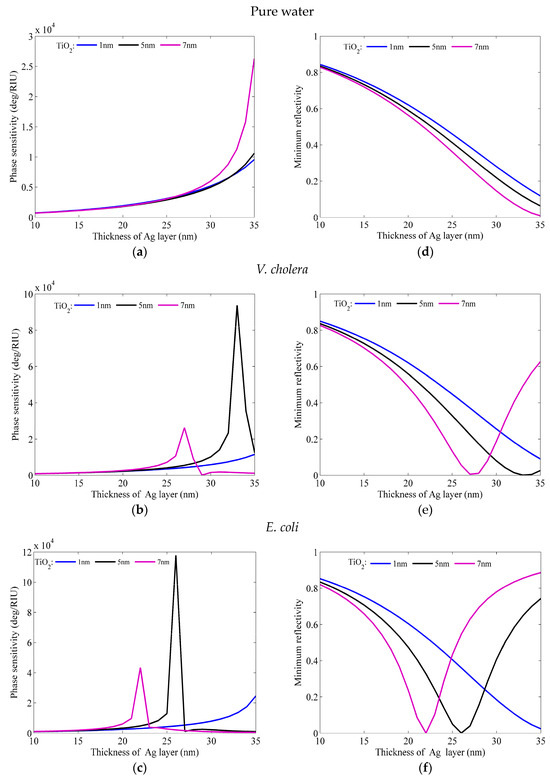 Micromachines | Free Full-Text | An Improved Seeker Optimization ...