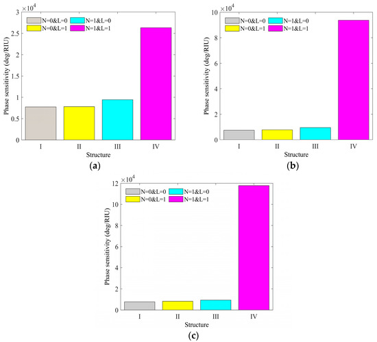 Micromachines | Free Full-Text | An Improved Seeker Optimization ...