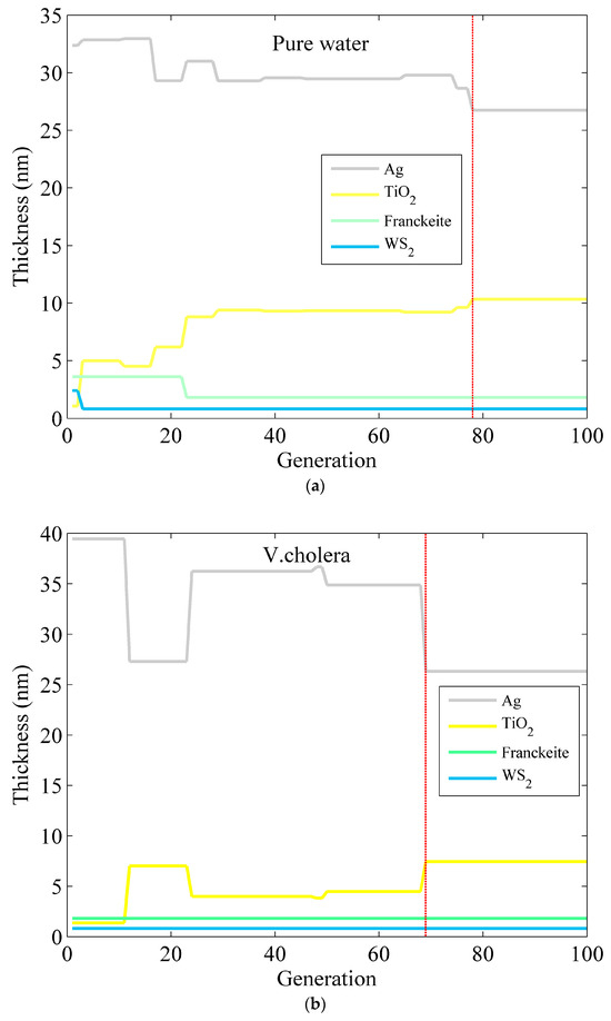 Micromachines | Free Full-Text | An Improved Seeker Optimization Algorithm for Phase Sensitivity ...