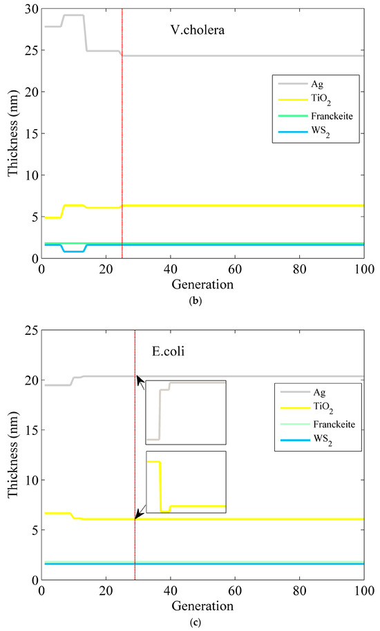 Micromachines | Free Full-Text | An Improved Seeker Optimization Algorithm for Phase Sensitivity ...