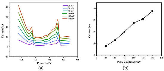 A Novel Thin-Layer Flow Cell Sensor System Based on BDD Electrode for ...
