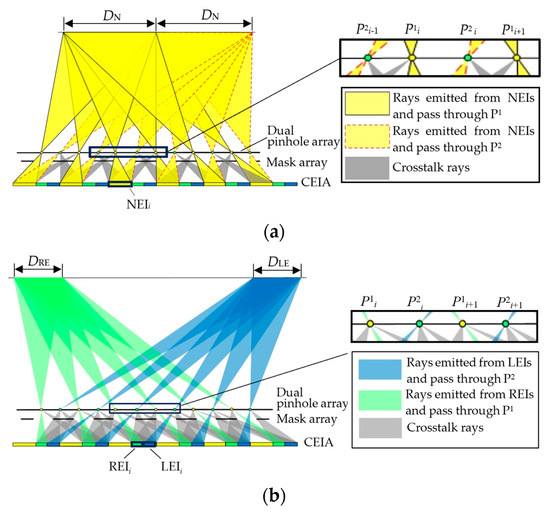 Viewing-Angle-Enhanced and Dual-View Compatible Integral Imaging 3D Display Based on a Dual ...