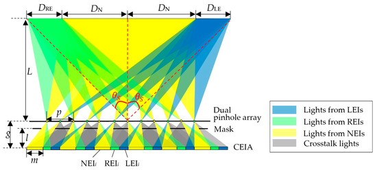 Viewing-Angle-Enhanced and Dual-View Compatible Integral Imaging 3D Display Based on a Dual ...