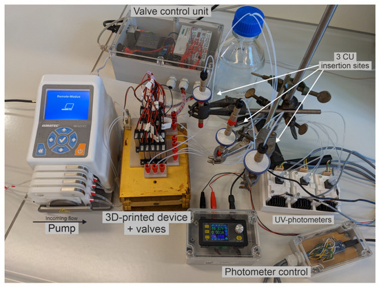 A Novel 3D-Printed and Miniaturized Periodic Counter Current ...